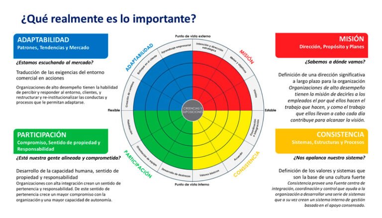La importancia de la Cultura Organizacional para el éxito de tu empresa ...